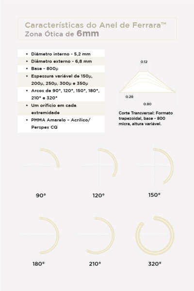 Anel de Ferrara™ - Ferrara Ring™ - Ferrara Ophthalmics